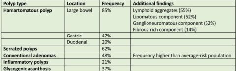 Current Edition – 2020 | Australasian Gastrointestinal Pathology Society